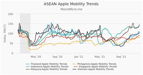 Asean Real Gdp Growth Of Major Countries Yoy Asean Collection