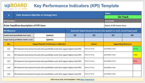 Best Kpis For Operations That Are A Must For Every Business To Track
