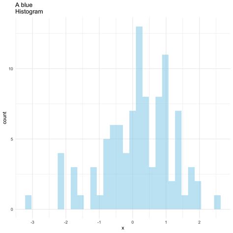 title manipulation with r and ggplot2 the r graph gallery