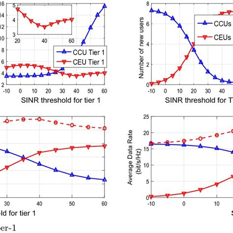 Comparison Between Theoretical And Simulation Results Of Ccu And Ceu