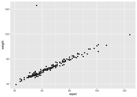 chapter 10 simple linear regression foundations of