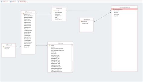 lookup ms access dlookup using values entered on form stack overflow