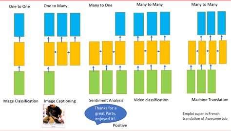 intuitive explanation of neural machine translation by renu