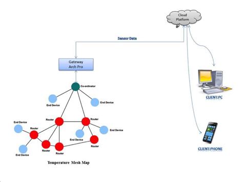 iot project communication between two esp8266 talk