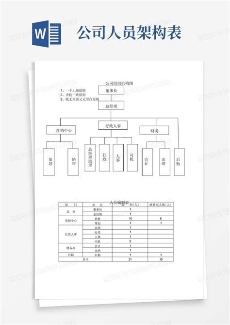 公司组织架构图及岗位职责word模板下载 编号qepvzzyj 熊猫办公