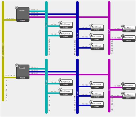 membuat network baru pada openstack agung muhammad yusuf