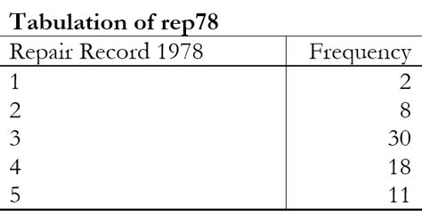 export output of table command from stata to word using