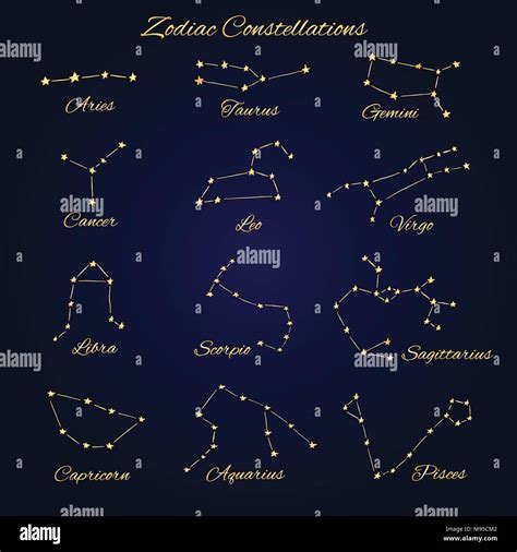 12 Constellations Of The Zodiac Signs