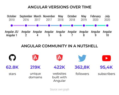 angular best practices 2021 worth considering solution