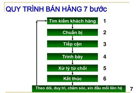 Quy Trình Bán Hàng 7 Bước Chuyên Nghiệp Giúp Bạn Chốt đơn Hiệu Quả