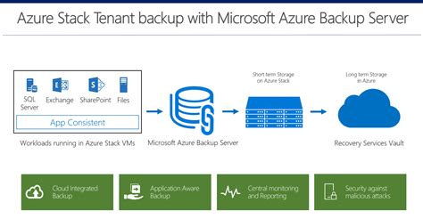 backup your applications on azure stack with azure backup mashford s