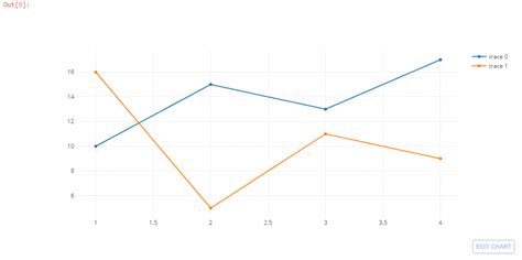 python plotly tutorial plotly dash python examples