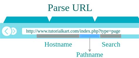 node js parse url