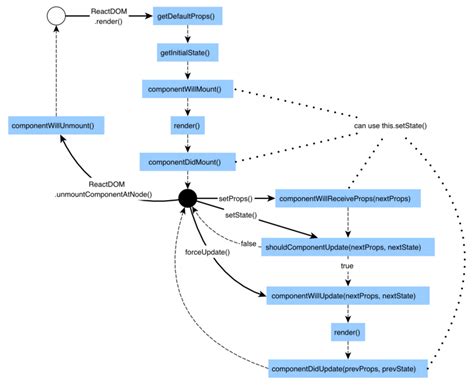 react in nutshell