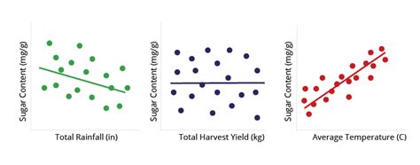 introduction to inferential statistics math in science visionlearning