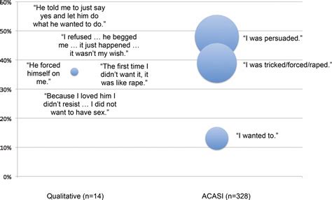 using qualitative methods to validate and contextualize quantitative