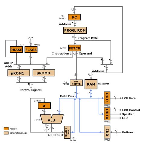 4 bit microprocessor design using vhdl popartportraitonphotoshop