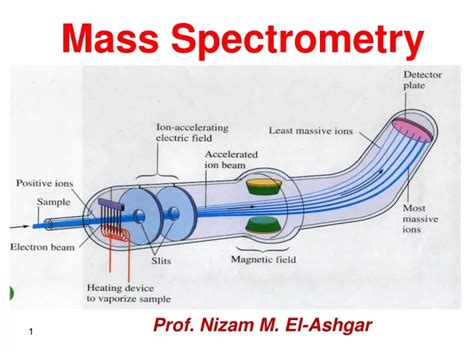 Ppt Mass Spectrometry Powerpoint Presentation Free Download Id 9618515