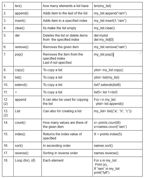 python collections — list tuple dictionaries and sets by hritika
