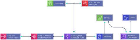 big data analytics project architecture diagrams projectpro