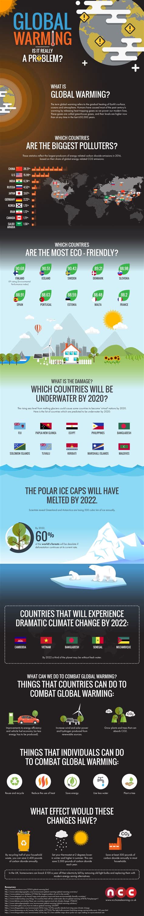 global warming is it really a problem tfe times