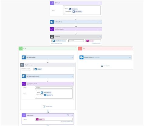 solved attaching sharepoint attachments to email power platform