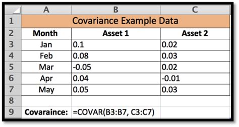 microsoft excel tutorial how to use covariance function