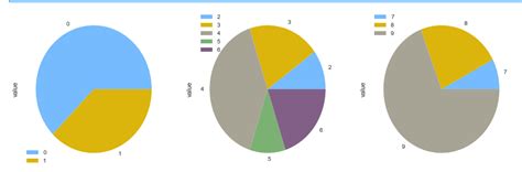 python matplotlib how to map colours to x values in pie chart stack