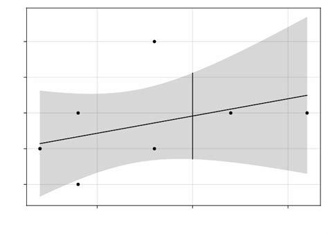 Using Julia For Introductory Statistics 9 The Linear Regression Model