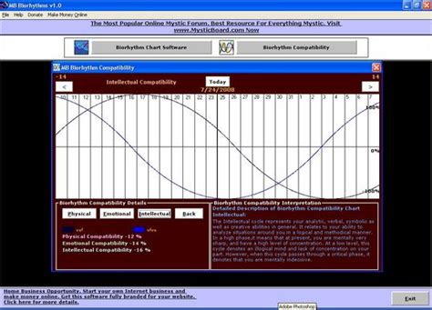 biorhythm chart and compatibility tradebit