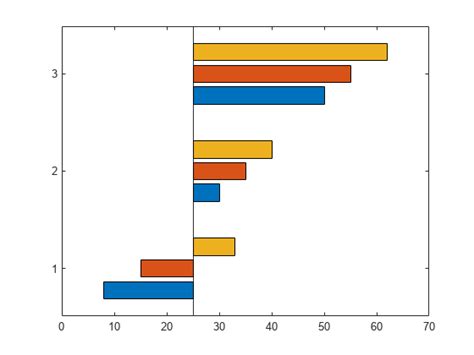 horizontal bar graph matlab barh mathworks india