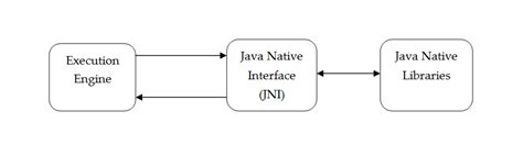 execution engine waytoeasylearn