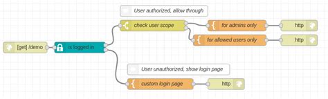 node red contrib users npm