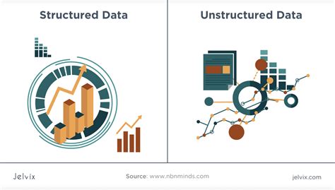 structured vs unstructured data what are the key peculiarities