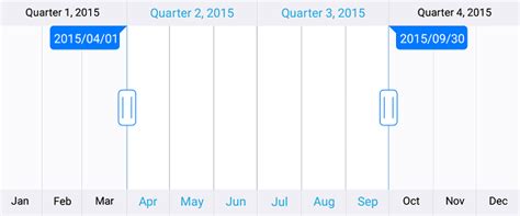 xamarin range selector date range slider syncfusion