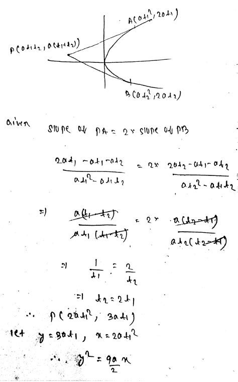 The Locus Of A Point Such That Two Tangents Drawn From It To The