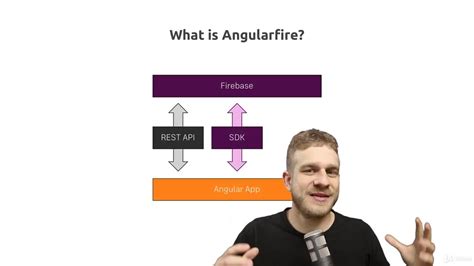 angular full app with angular material angularfire and ngrx learn
