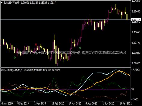 Adx Wilders Dmi Alerts And Arrows ⋆ Top Mt4 Indicators {mq4 And Ex4} ⋆ Best
