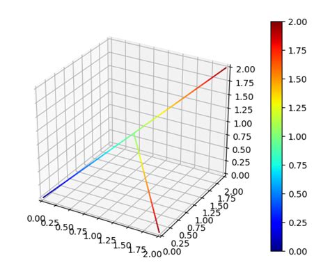 matplotlib python add values to line3dcollection stack