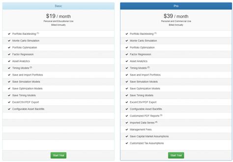 portfolio visualizer an introductory guide algotrading101 blog