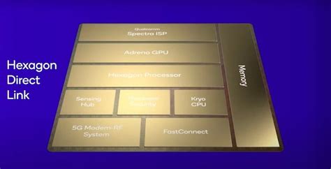 Qualcomm Sets To Redefine Smartphones With Snapdragon 8 Gen 2 News