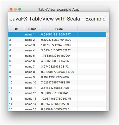 ladstatt javafx tableview