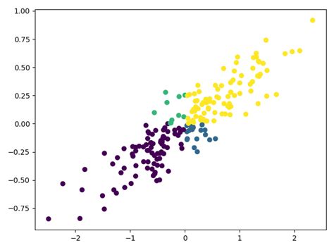 matplotlib how to color code x y coordinate points in