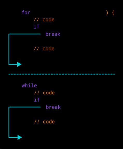 c break statement with examples learn c programming