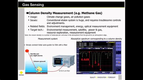 Webinar Introduction To Optical Spectrum Analyzers Youtube