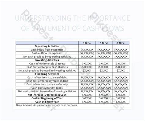 The Significance Of Statement Cash Flows Explained Excel Template