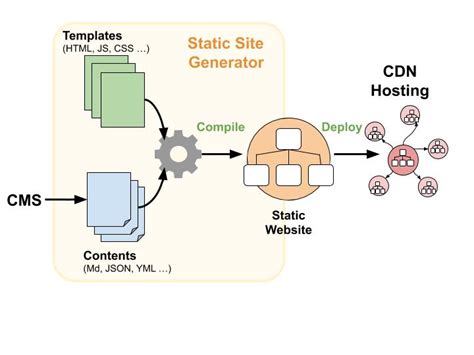 jamstack apps static but dynamic [state of the web] inovex gmbh