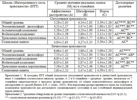 РњР°С€РѕРЅСЃРєР°СЏ Рћ Р Р©РµРРєРѕРІР° Рћ Р® РРѕСЃРїСЂРёСЏС‚РёРµ