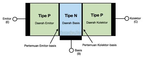 Perbedaan Transistor Pnp Dan Npn Serta Cara Mengidentifikasinya My