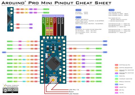 arduino uno pin mapping